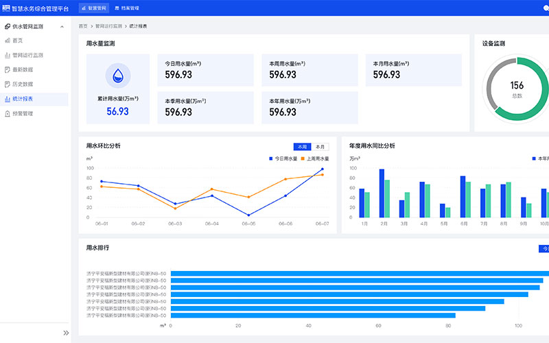 IoT Water Meter & Smart Water Management Solutions – HETONG